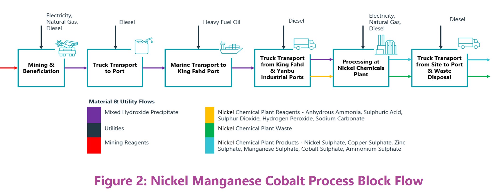 Lithium & Nickel Lifecycle Analysis | rhi